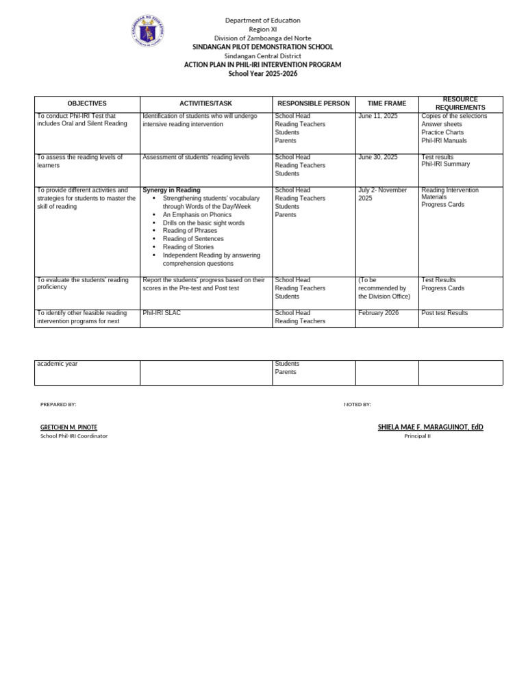 Phil-IRI Intensive Reading Action Plan | PDF | Applied Linguistics ...