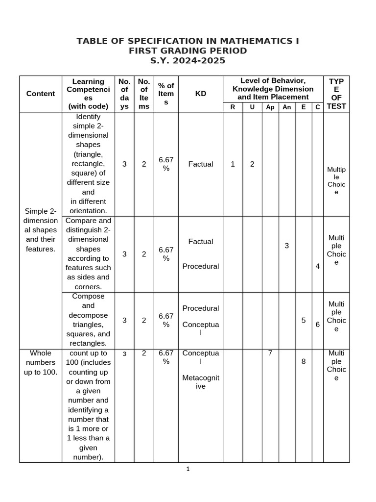 Edited GR 1 Mathematics With Tos and Key | PDF