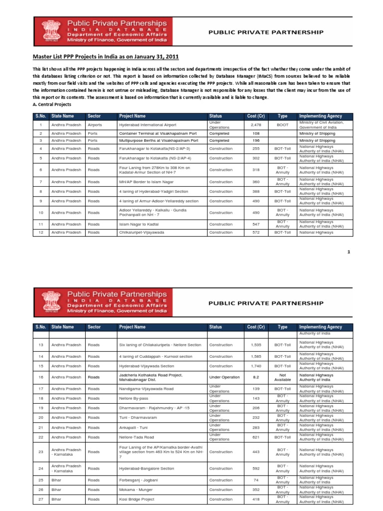 Master List PPP Projects in India As On January 31,2011 | PDF | Computers