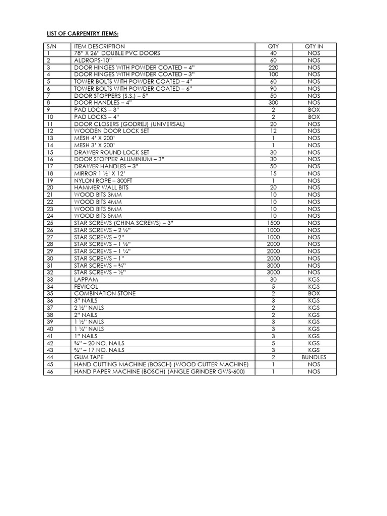 List of Carpentry Items 2024-05-05-12-50-51 | PDF | Door