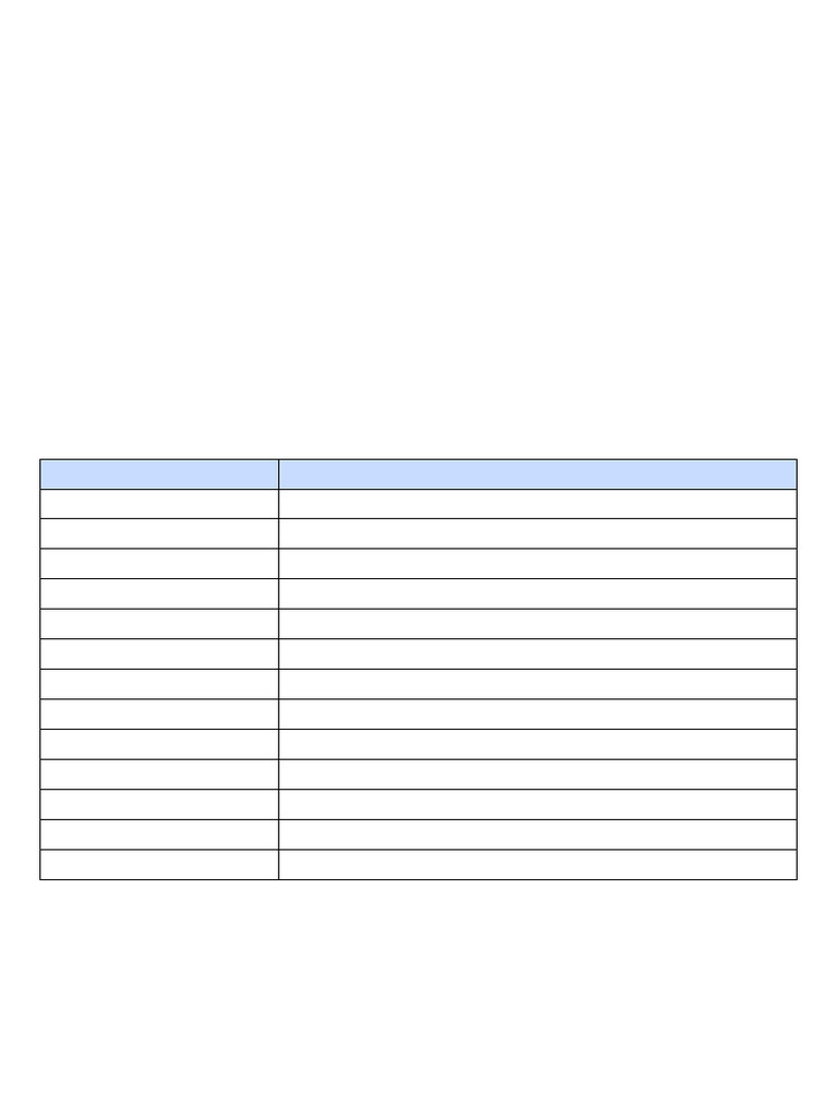 Profit and Loss Concepts Worksheet | PDF