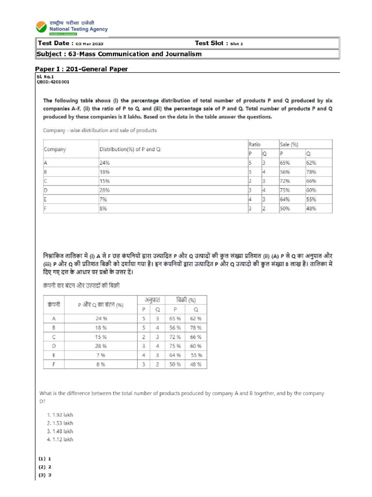 Mass Communication and Journalism Paper I II Question Paper UGC NET ...