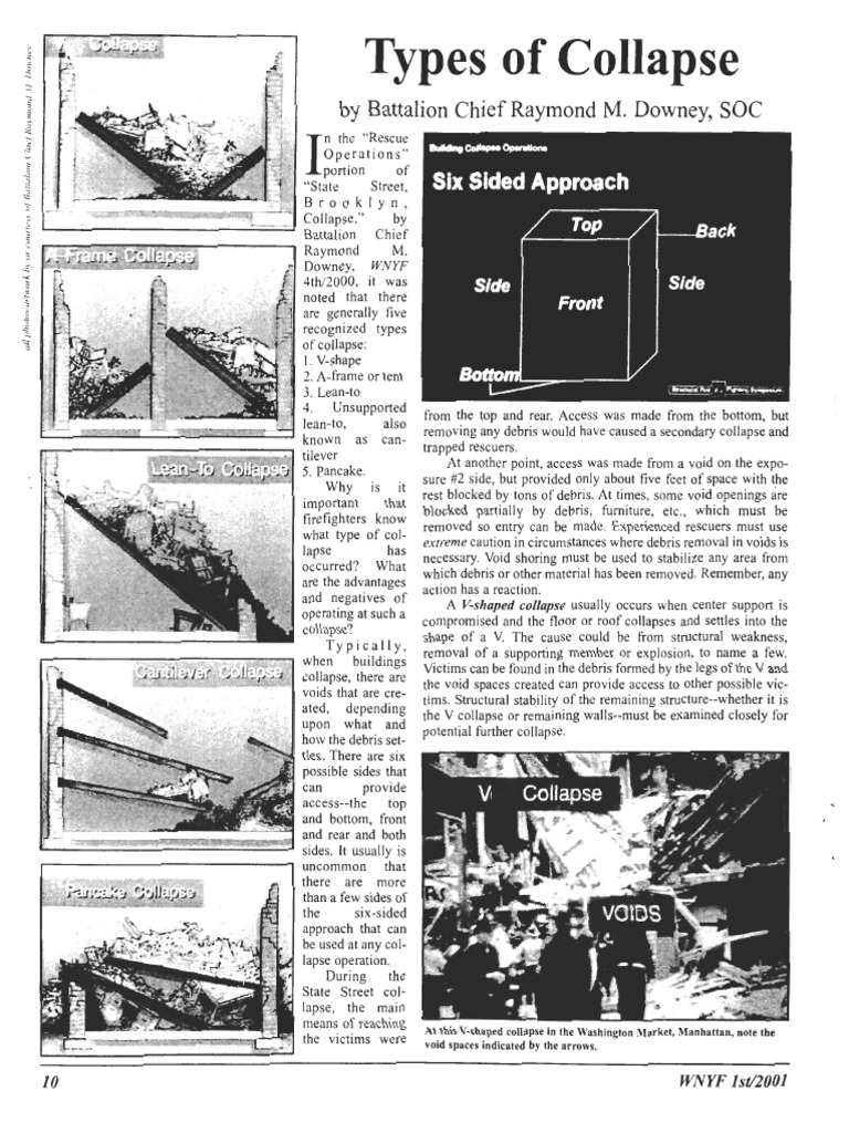 2001 January - Types of Collapse | PDF
