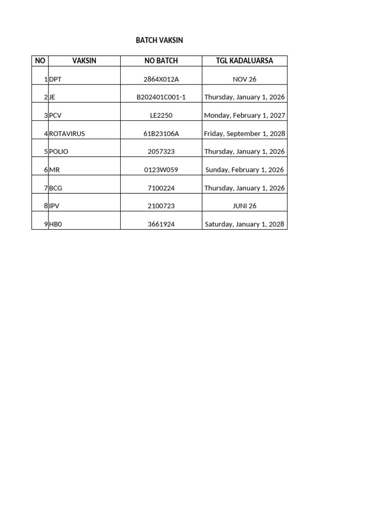 Vaccine Batch Numbers and Expiry Dates | PDF