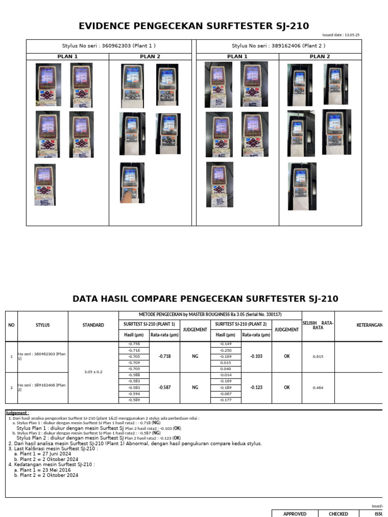 Data Hasil Compare Hasil Ukur Over Pin Diameter by Pin Dia 2, Outside ...
