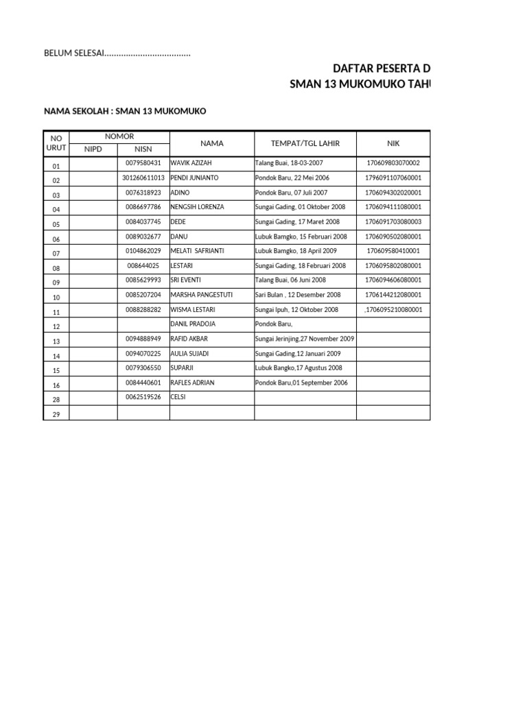 Data Anak Yatim, Piatu Dan Yatim Piatu SMAN 13 MM-1 | PDF