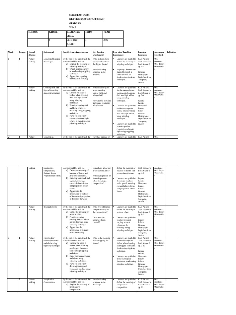 Grade 6 Art & Craft Scheme Overview | PDF | Drawing | Paintings