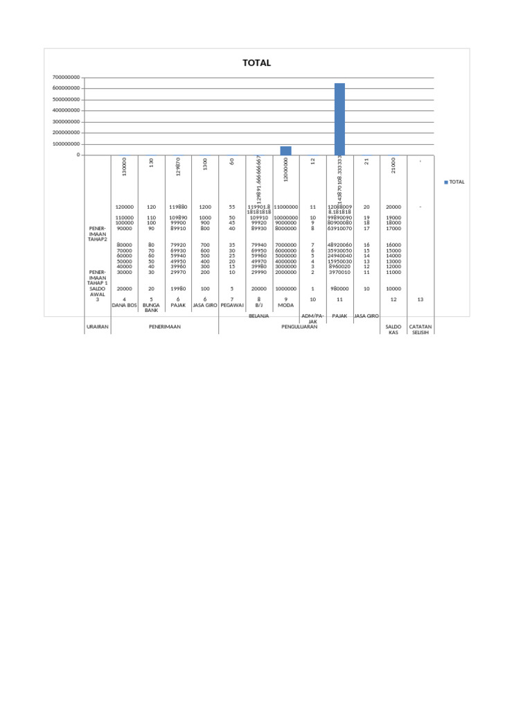 Latihan1 XL Amel Hadi | PDF