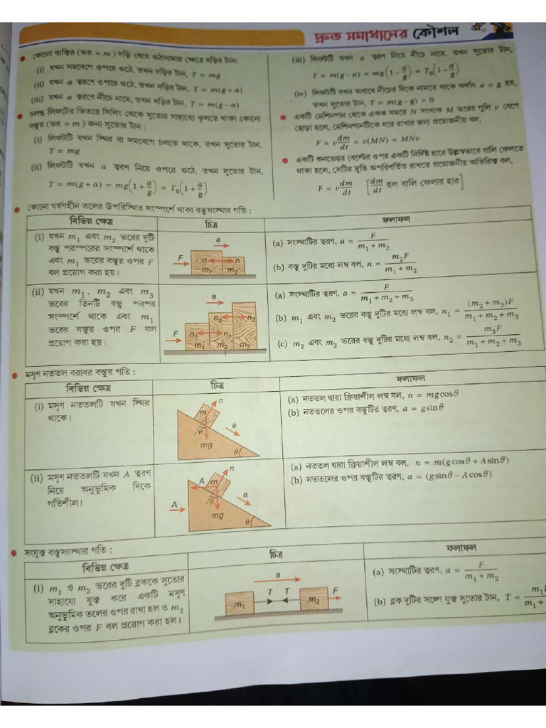 New Ton Laws of Motion | PDF