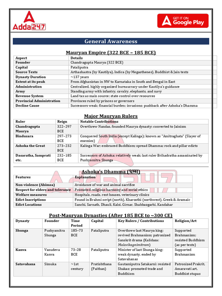 Mauryan and Gupta Empire | PDF | Ashoka | Ancient India