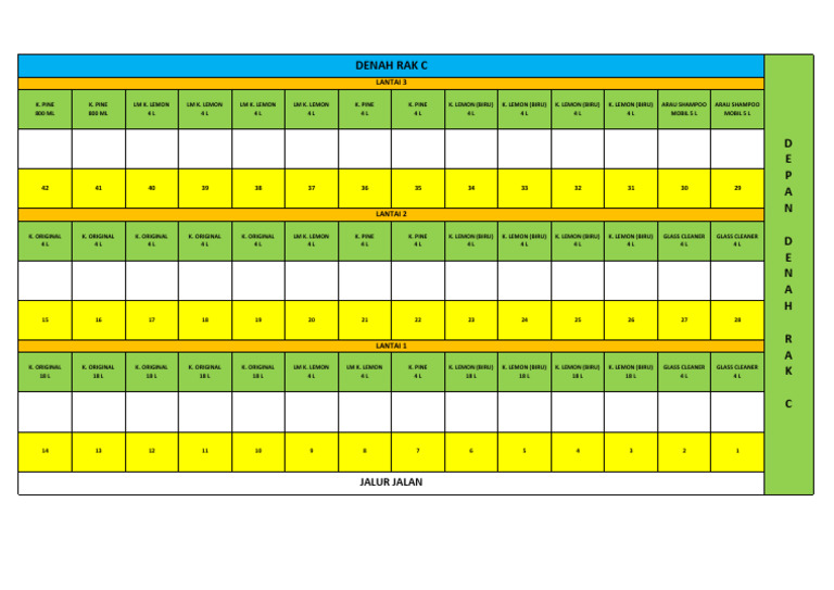 Rak C | PDF