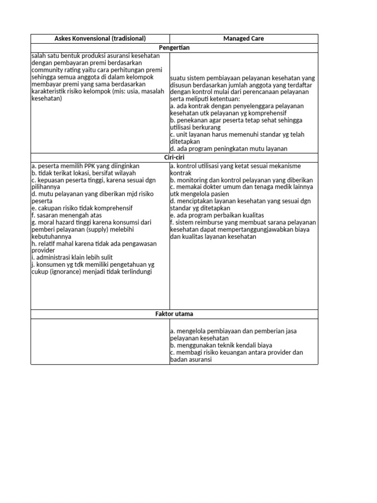 Perbandingan Askes Konvensional dan Managed Care | PDF