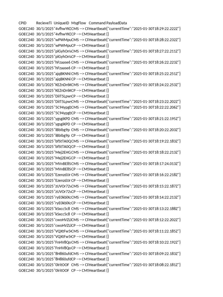 CPID Command Payload Data Logs | PDF