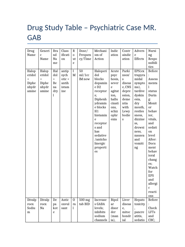 Drug Study Psychiatric Case | PDF | Neurochemistry | Drugs Acting On ...