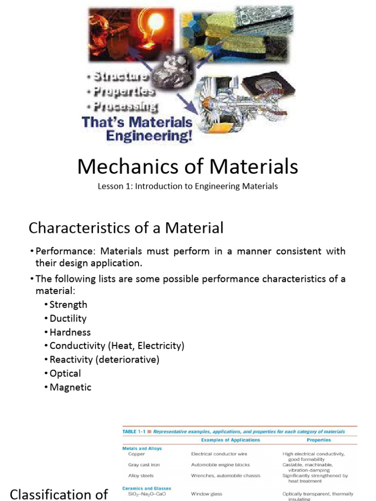 Mom's Guide to Engineering Materials | PDF | Deformation (Engineering ...