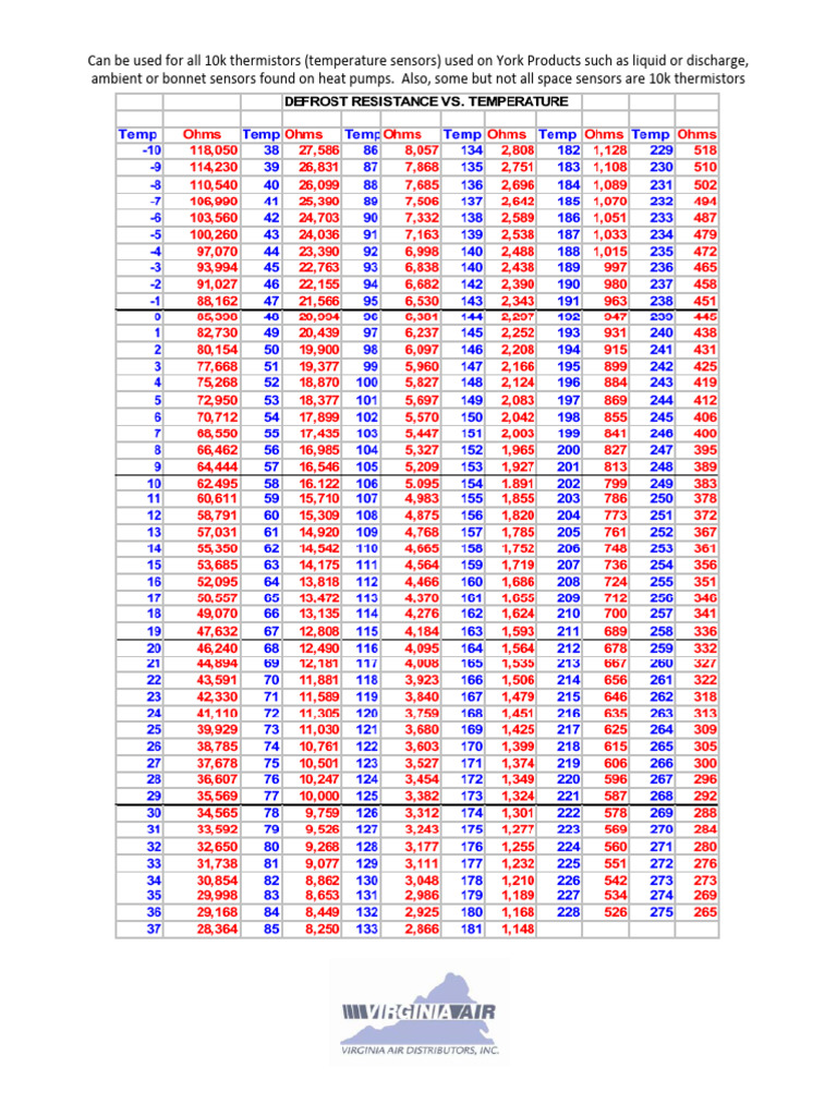10k Thermistor Resistance Values | PDF