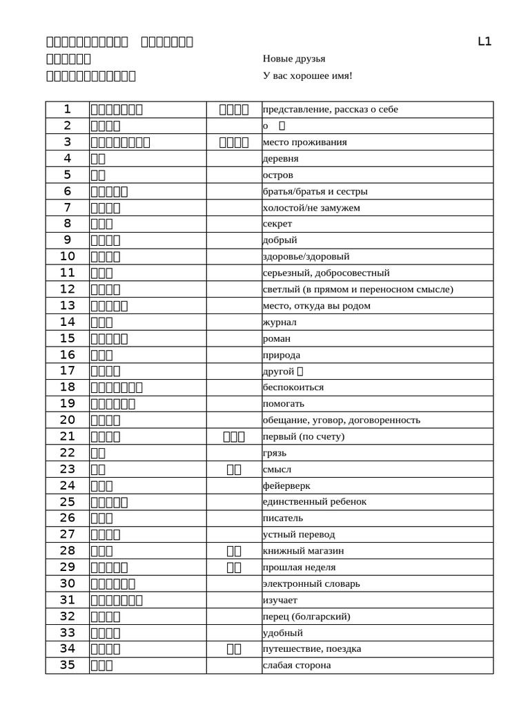 Marugoto Shokyuu 2 A2 Kotoba Risuto | PDF