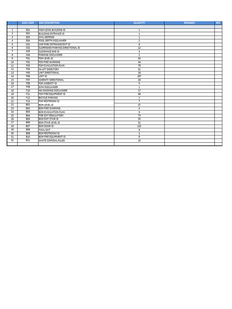 Signage Boq - 00 | PDF