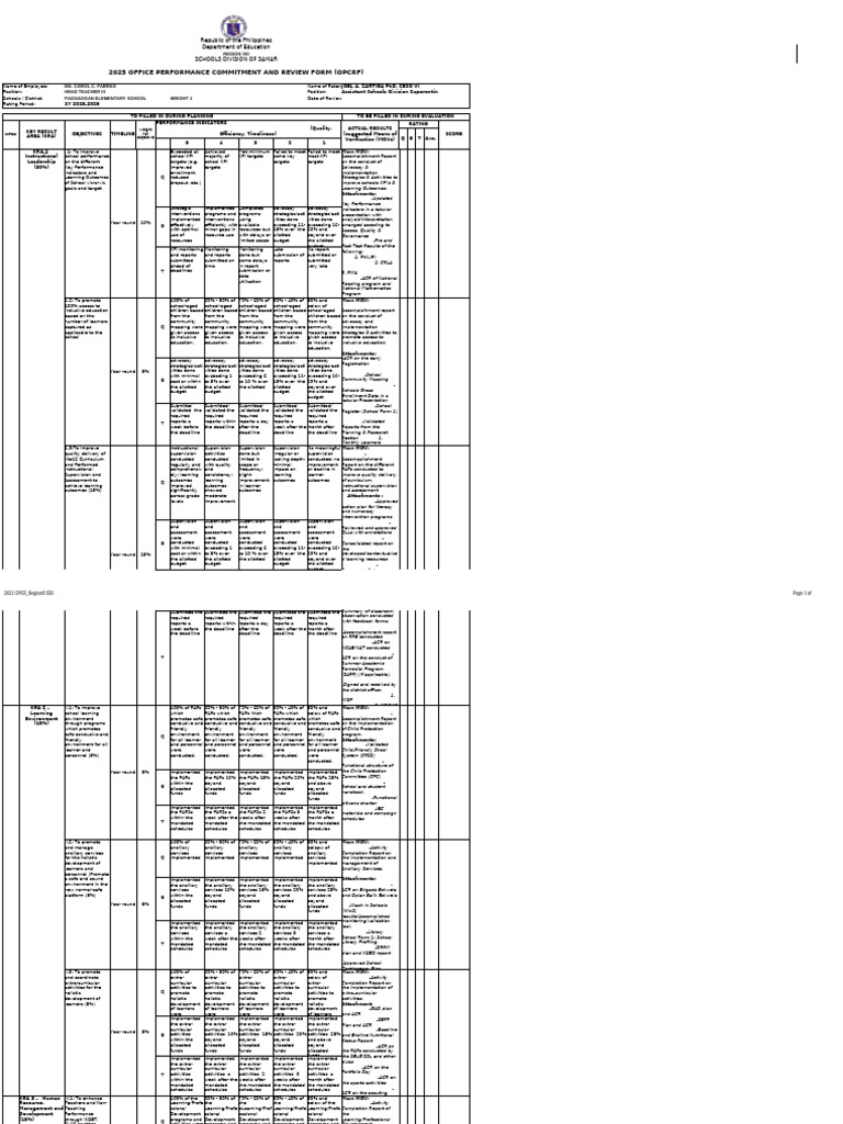 Opcrf Template 2024-2025 | PDF | Performance Indicator | Behavior Modification