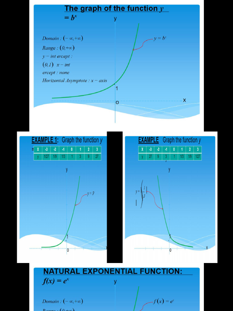 EXPONENTIAL INEQUALITY | PDF
