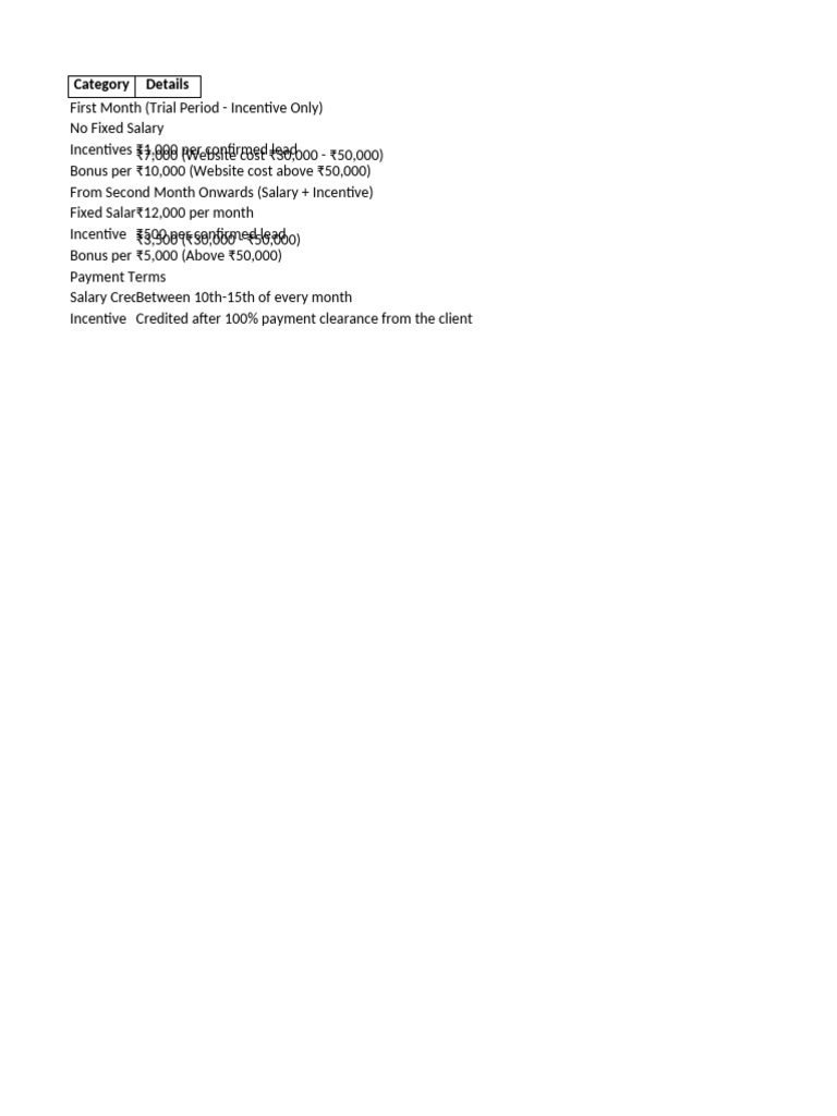 Telecaller Payout Structure | PDF