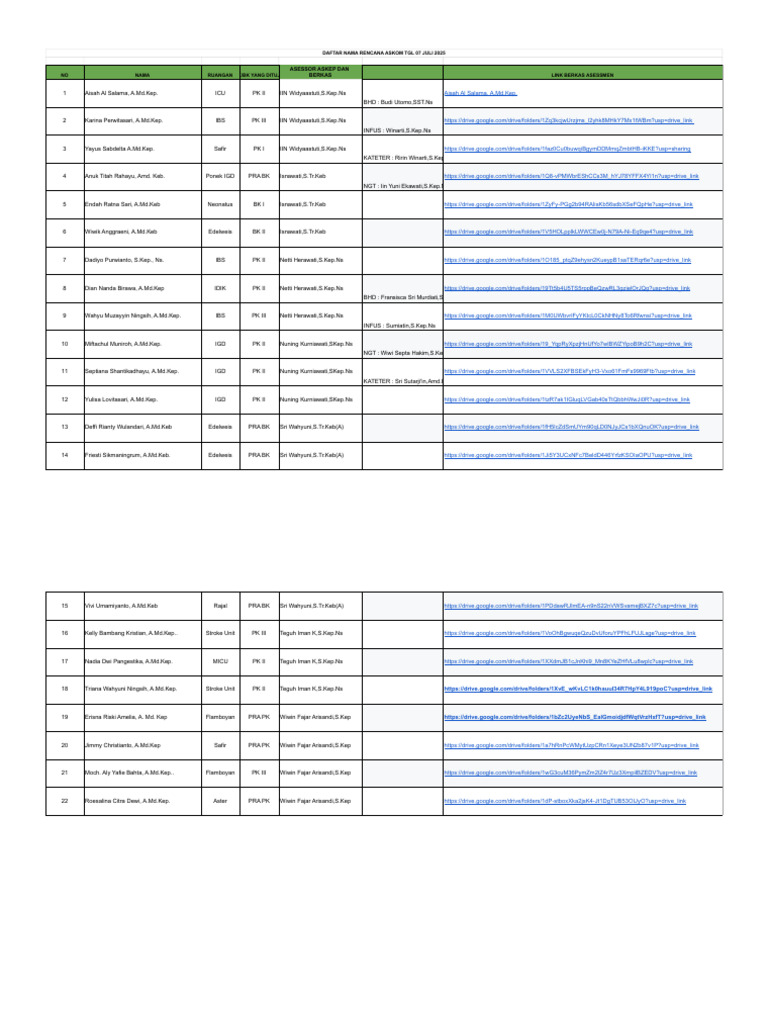Asesmen 7 Juli 2025 - Jadwal Fik Askep | PDF