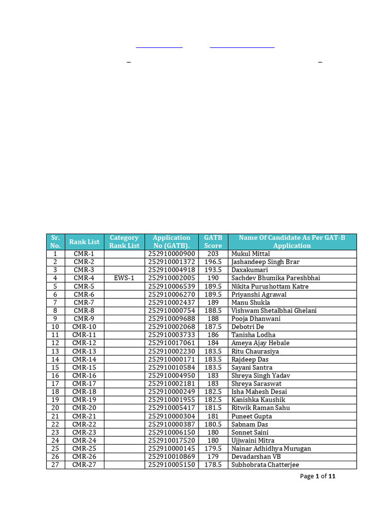 Merit List All Eligible GAT B Applicants 050725 | PDF