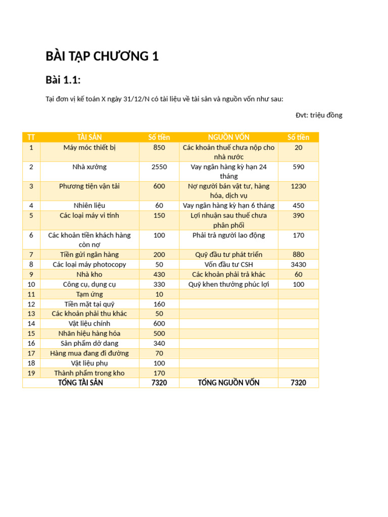 BÀI TẬP NLKT C1 | PDF