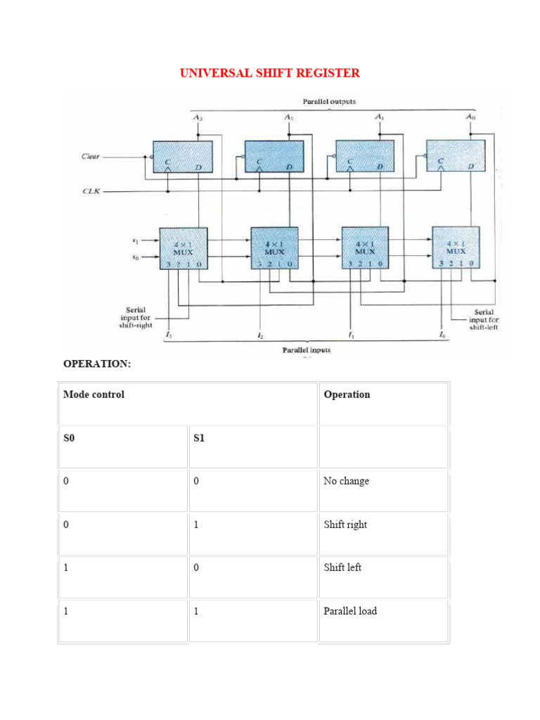 Universal Shift Registers | PDF
