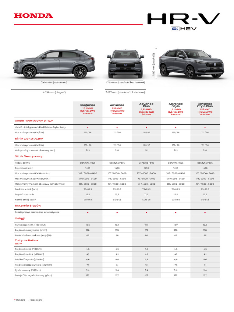 Honda HR-V eHEV Specyfikacja 2024 | PDF