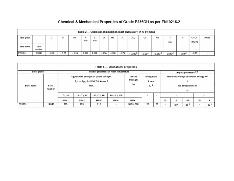 Chemical & Mechanical Properties - P235GH EN10216-2 | PDF