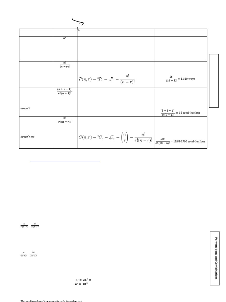 Permutations and Combinations | PDF | Permutation | Discrete Mathematics