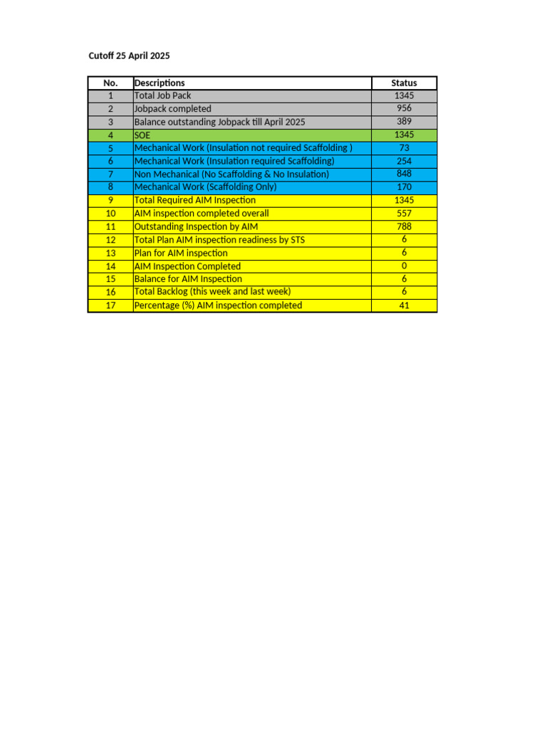 Weekly Report CFR 2025-Nezar | PDF
