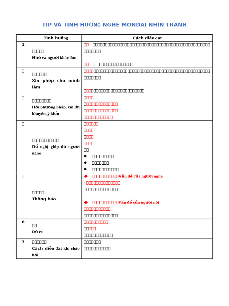 Tip Và Tình Huống Nghe Mondai Nhìn Tranh | PDF