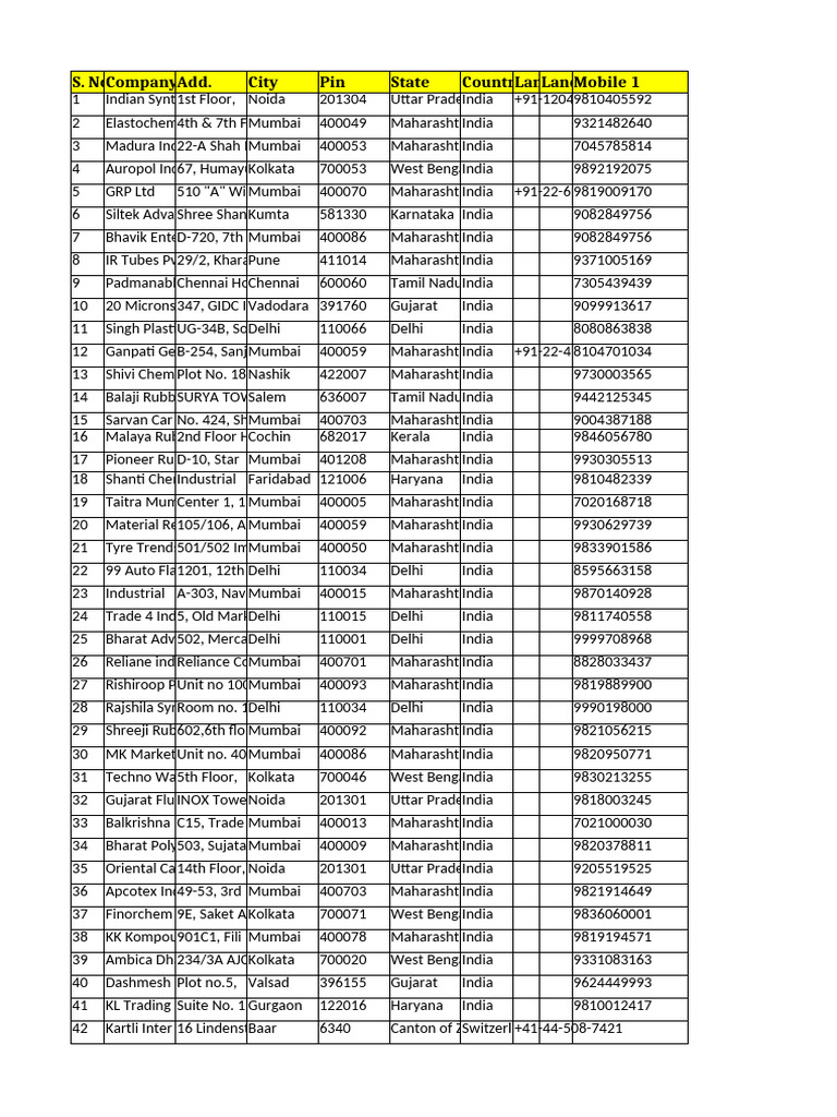 India Rubber Industry Contacts List | PDF | Chemical Substances ...