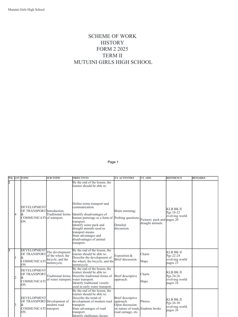 History - Form 2 - Term-II | PDF