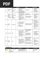 Shift Huddle Blank Template | PDF