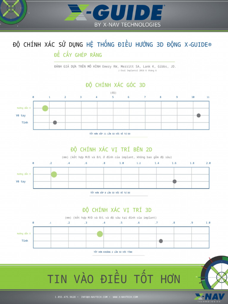 X-Guide Accuracy | PDF