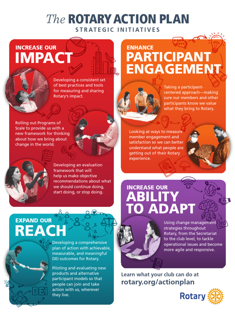 Action Plan 9 Strategic Priorities Infographic | PDF | Business ...