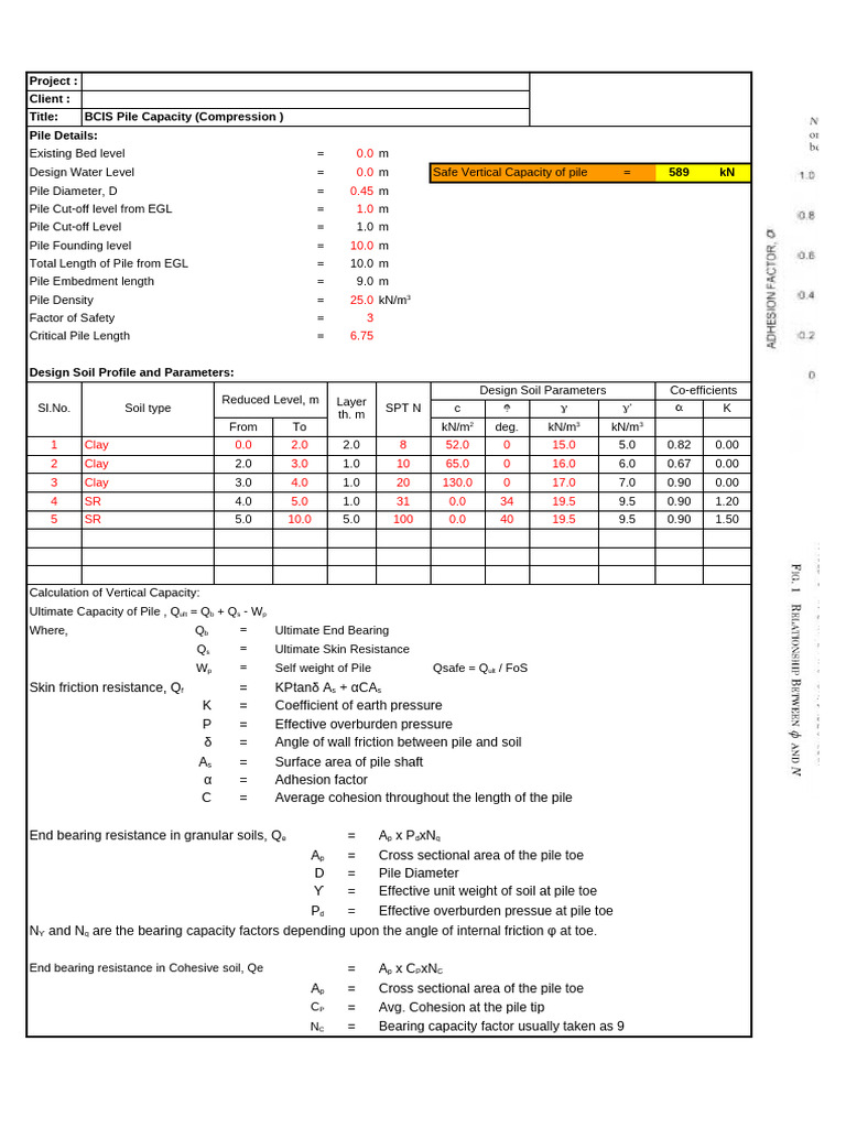 Pile Capacity Design Sheet Comp Uplift 600 MM Tnagar0 0 | PDF | Deep Foundation | Building ...