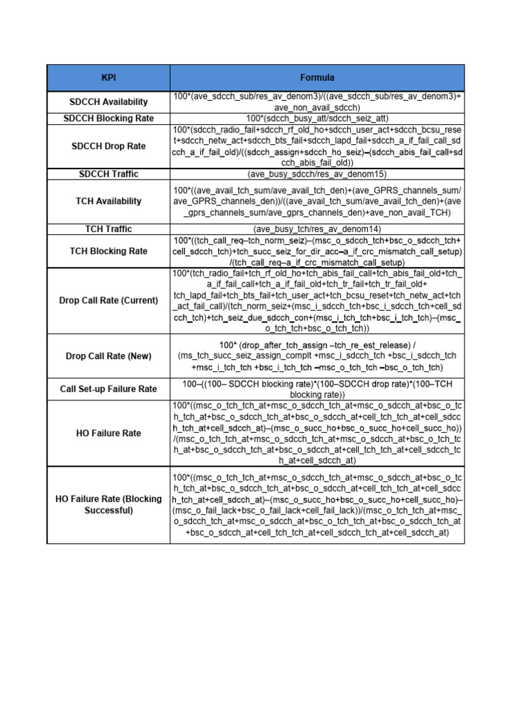 2G KPI Formulas | PDF