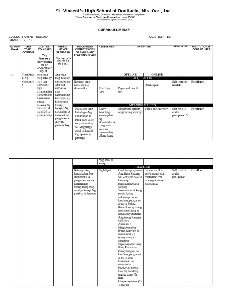 Curmap Ekonomiks Grade 9 Final | PDF
