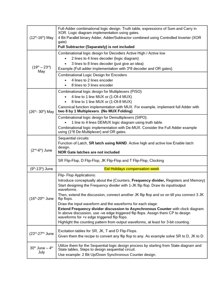 Target Topics Before Finals DLD Theory | PDF | Electrical Engineering | Digital Technology