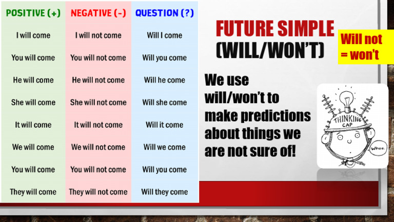 Future Simple (Will, Won't) | PDF