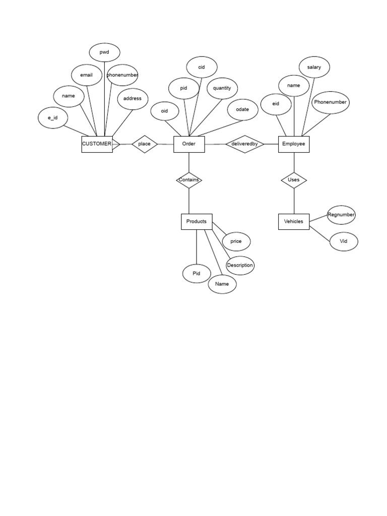 Er Diagram - Drawio | PDF