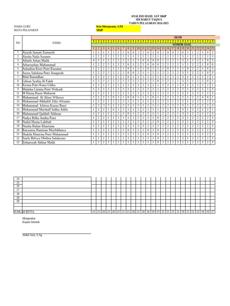 Kedisiplinan 1 | PDF