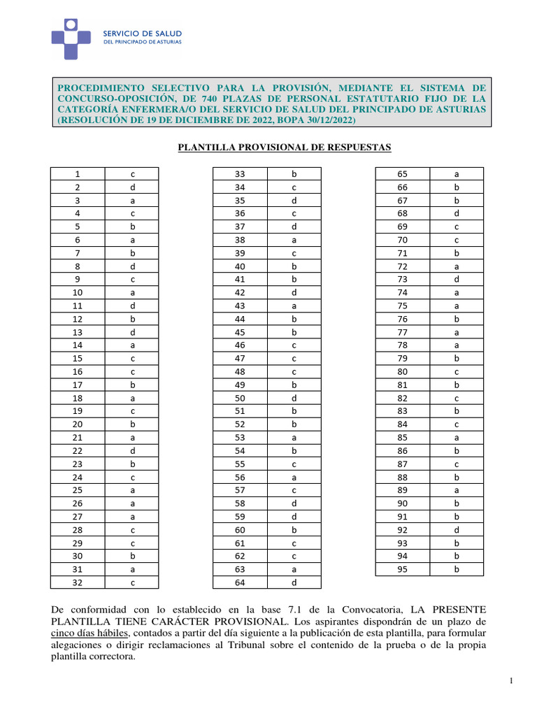Plantilla Provisional ENFERMERÍA | PDF