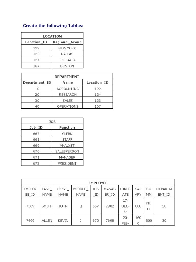 SQL Examples | PDF | Employment | Salary