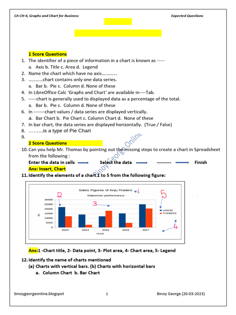 +2 Computerised Accounting, Chapter-4, Graphs and Chart For Business, Expected Questions With ...