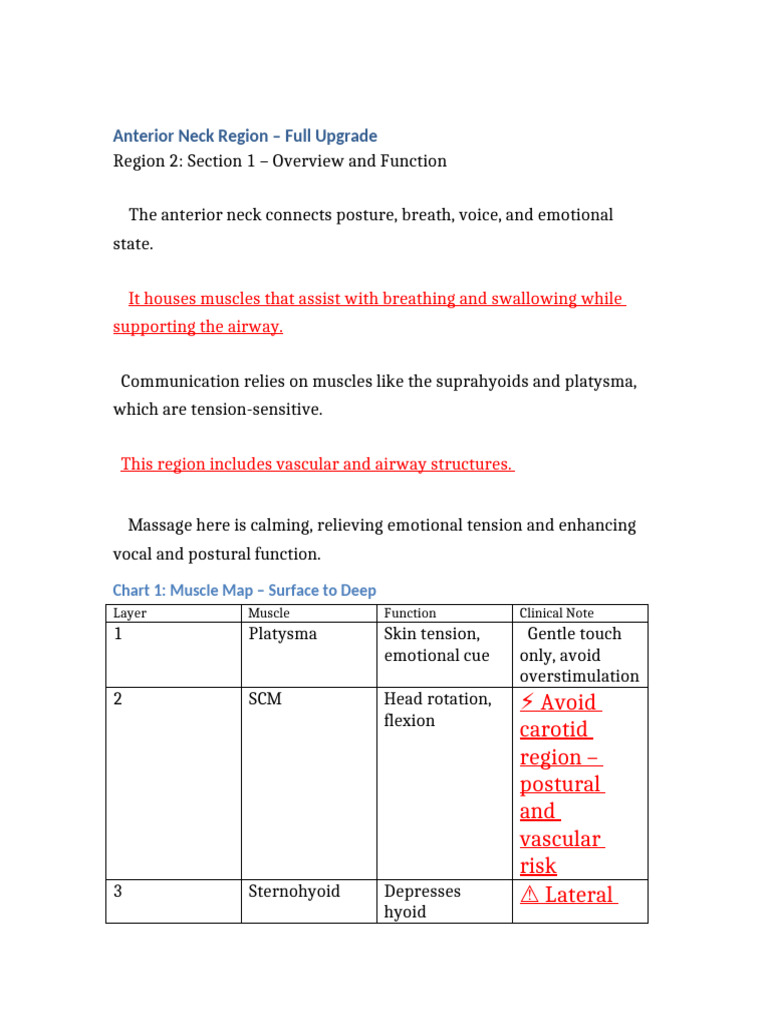 Anterior Neck Sections 1 To 18 With Glossary FINAL 1 | PDF | Neck | Massage